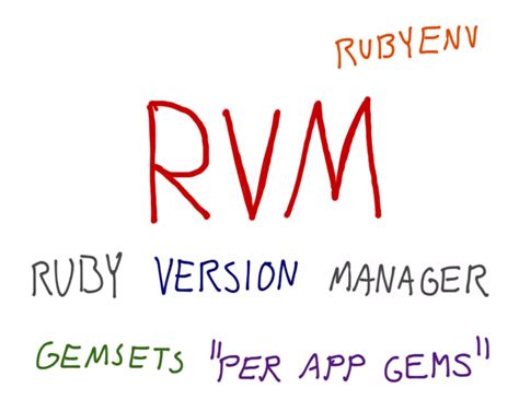 Ruby Beyond Rails Ppt