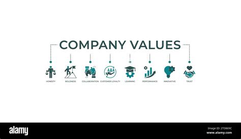 Company Values Banner Web Icon Vector Illustration Concept With Icon Of
