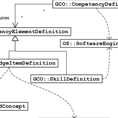Mapping The Gco And Download Scientific Diagram