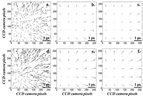 Experimental Determination Of Spatial Dependence Of Optical Offset Download Scientific Diagram