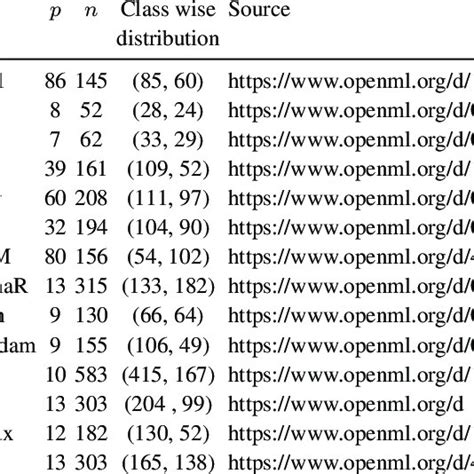 A Short Description Of The Datasets Used In This Paper Download