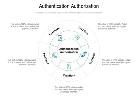 Authentication Authorization Ppt Powerpoint Presentation Portfolio Vector Cpb Presentation