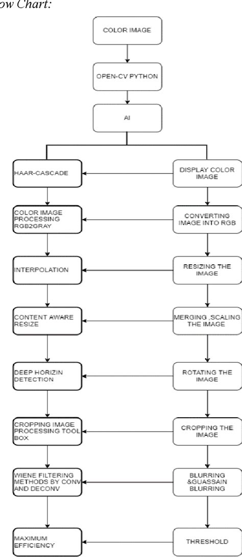 Figure From Face Detection Approaches Using Ai Semantic Scholar