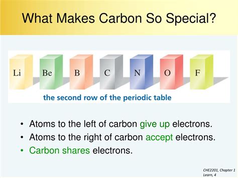 Why Is Carbon So Special