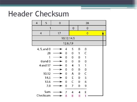 Internet Protocol Tcpip Protocol Suite Ipv 4 Datagram