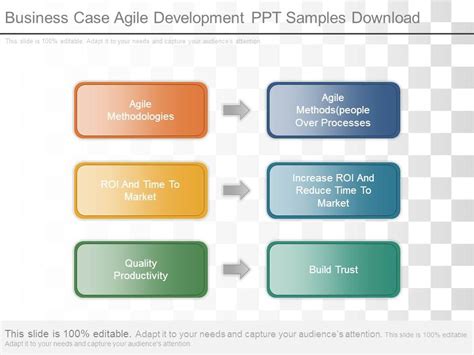 Business Case Agile Development Ppt Samples Download Presentation PowerPoint Images Example