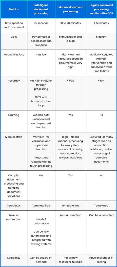 Docketry The Benefits Of An Intelligent Document Processing System