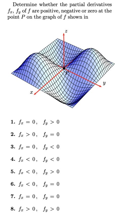 Determine Whether The Partial Derivatives Fx Fy Of F