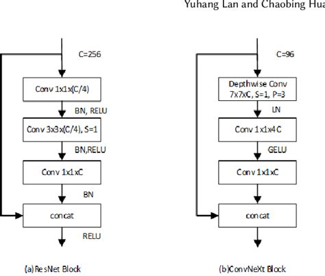 Figure 1 From A Deep Learning Based End To End Surface Defect Detection Method For Industrial