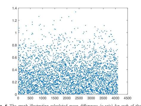 The Illustration Of Our LDA Used For Identification Of The Most Download Scientific Diagram