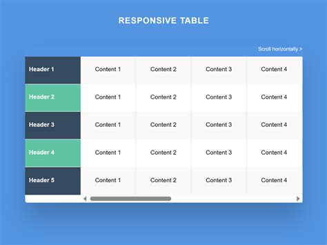 Css Responsive Table With Horizontal Scroll W3frontend