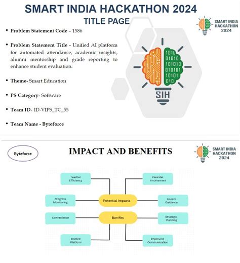 Shashwat Gupta On Linkedin Firsthackathon Smartindiahackathon Ai