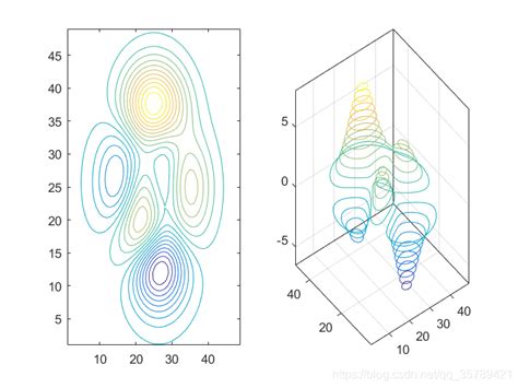 学习matlab（九）——绘图（三维）matlab Rotate3d Csdn博客