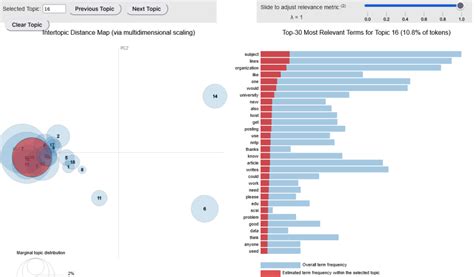 Topic Modeling And Latent Dirichlet Allocation Lda Datascience