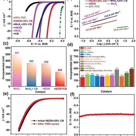 A Schematic Of The Preparation Of The High‐entropy Transition Metal Download Scientific