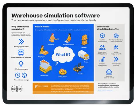 Iwms Warehouse Modelling And Simulation Class