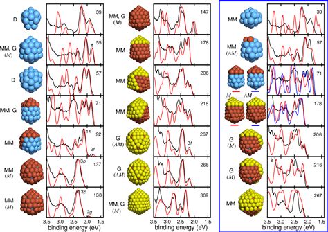 Figure 2 From The Structure Of Medium Sized Sodium Clusters Semantic
