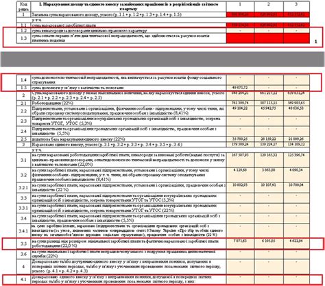 Обєднана звітність 1ДФ та ЄСВ — Wiki Script Solutions