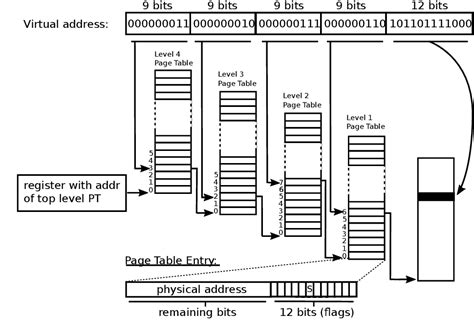 Figure 2 From Operating Systems And Virtualisation Security Knowledge