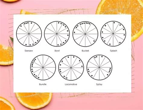 The 7 Astrology Chart Shapes Explained
