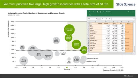 Slide Science Think Cell Course