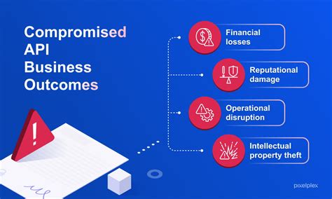 Api Security A Comprehensive Guide To Best Safety Practices