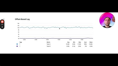 Warp Insights Understanding Kafka Consumer Group Lag Metrics
