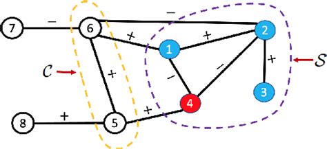 Point Cloud Sampling Via Graph Balancing And Gershgorin Disc Alignment