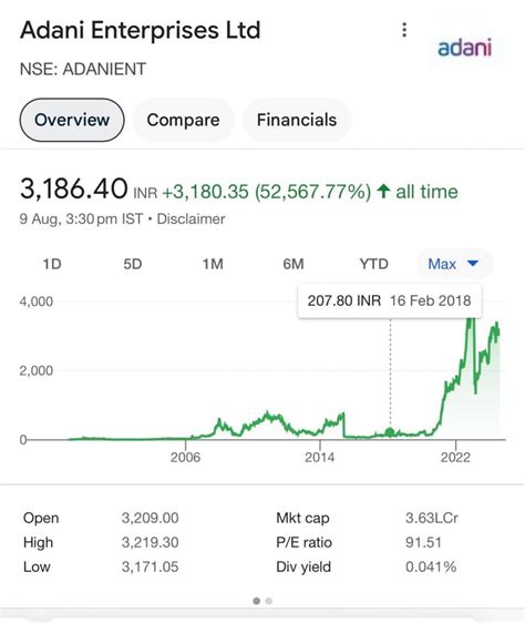 Sushant Jha On Linkedin Summary