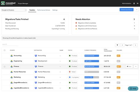 Movebot Data Agility And Actionable Insights