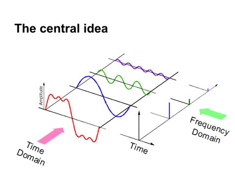 Getting Started With Audio Data Analysis Voice Using Deep Learning Deep Learning Learn