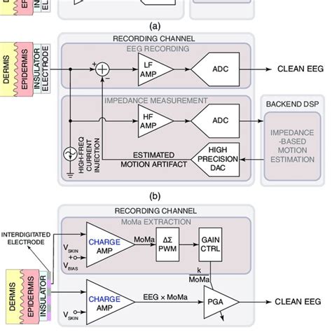 Simplified Block Diagram Of Conventional Methods Used For Motion