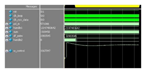 ModelSim Output Of Loop Filter Download Scientific Diagram