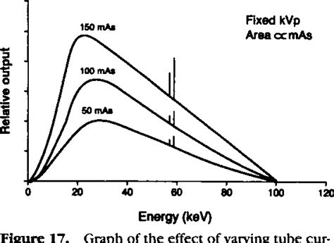 Figure 17 From The Aapmrsna Physics Tutorial For Residents X Ray Production Semantic Scholar