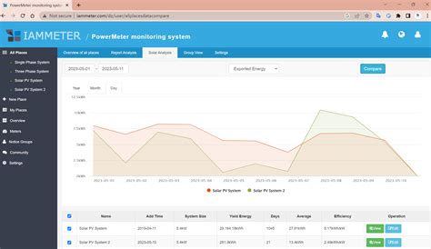 Sort And Compare More Than One Solar PV Site In The Solar Analysis