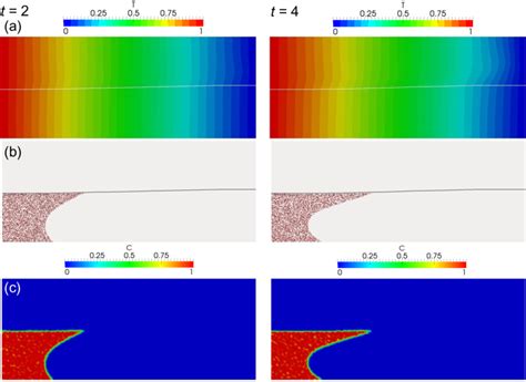 Simulations Results Of The Multiphase Flow With The Discrete Method Download Scientific