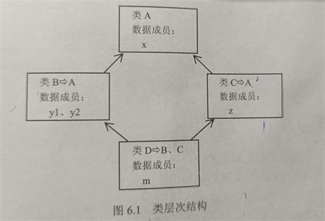 C继承派生以及虚基类的内存分布虚继承基类与派生类对象的转换原理及内存分配结构 Csdn博客 C继承派生以及虚基类的内存分布虚继承基类与派生类对象的转换原理及内存分配结构 Csdn博客