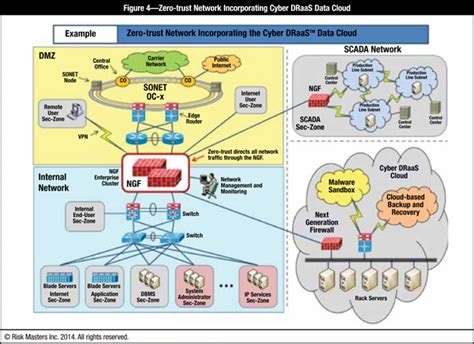Micro Segmentation Defined Nsx Securing Anywhere ~ Dba Consulting Blog