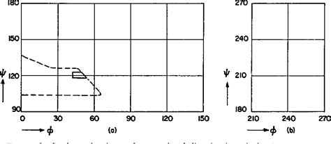 Figure 5 From Stereochemical Criteria For Polypeptide And Protein Chain