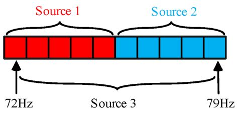 Parallel Net Frequency Decoupled Neural Network For Doa Estimation In Underwater Acoustic Detection
