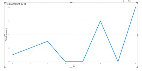 power bi show items with no data enjoy sharepoint