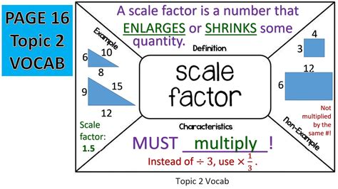 Math Scale Factor