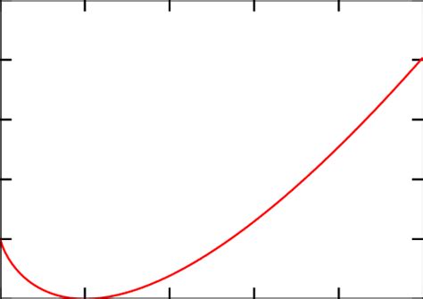 Color Online Large Deviation Function For The Internal Energy Download Scientific Diagram