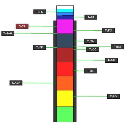 Jtoh Ring 5 Difficulty Chart By Itztheprius On Deviantart