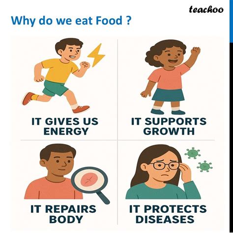[class 6 Curiosity] What And Why Do We Eat Mindful Eating Teachoo