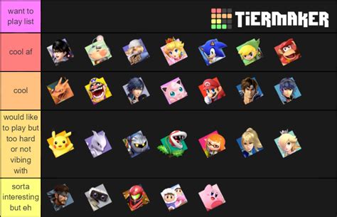SSBU Characters Tier List Community Rankings TierMaker