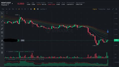 Indicator Rtradingview