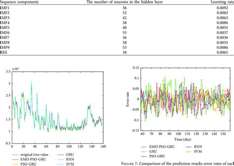 Hyperparameter Optimization Results For Each Imf Download Scientific Diagram