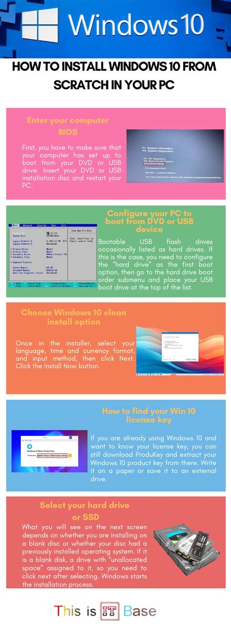 Install Windows 10 From Scratch Step By Step Guide This Is It Base