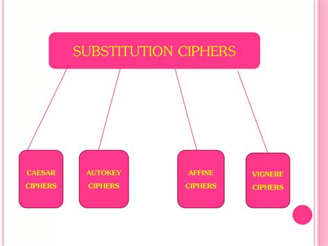 Introduction To Cryptography And Types Of Ciphers PPTX